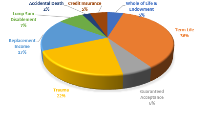 AMS and the Life Insurance Market in New Zealand